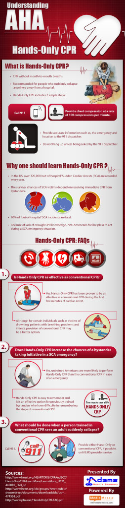 Understanding AHA Hands-Only CPR (Infographic) | Adams Safety Training