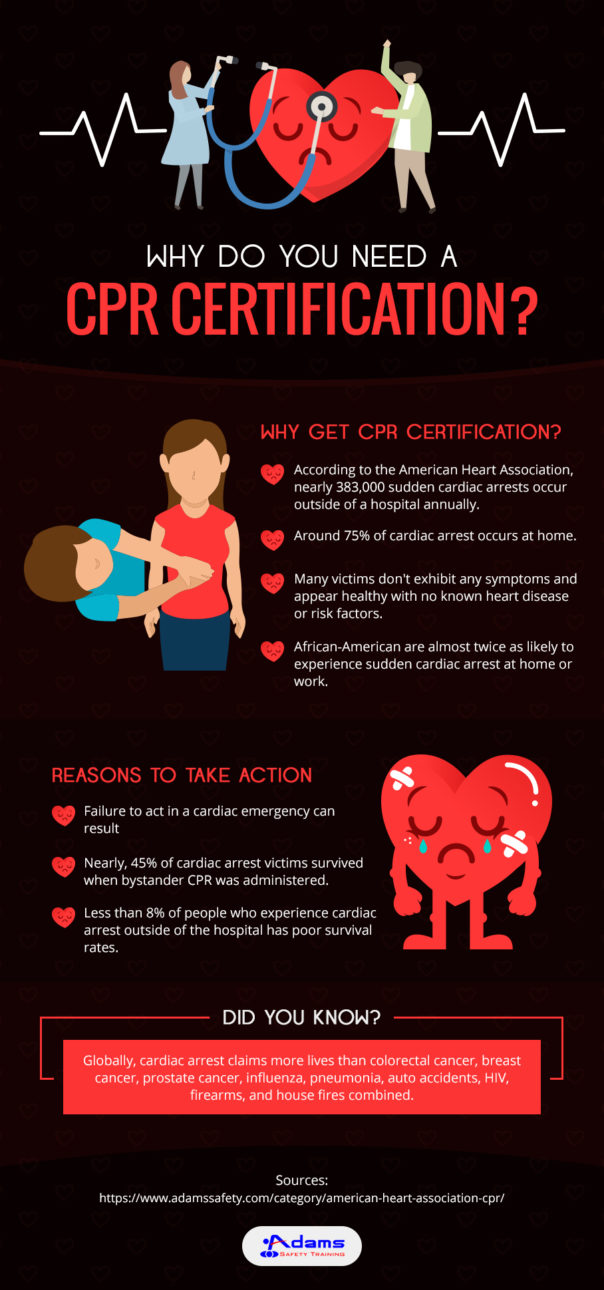 Why You Should Learn Cpr Adams Safety Training